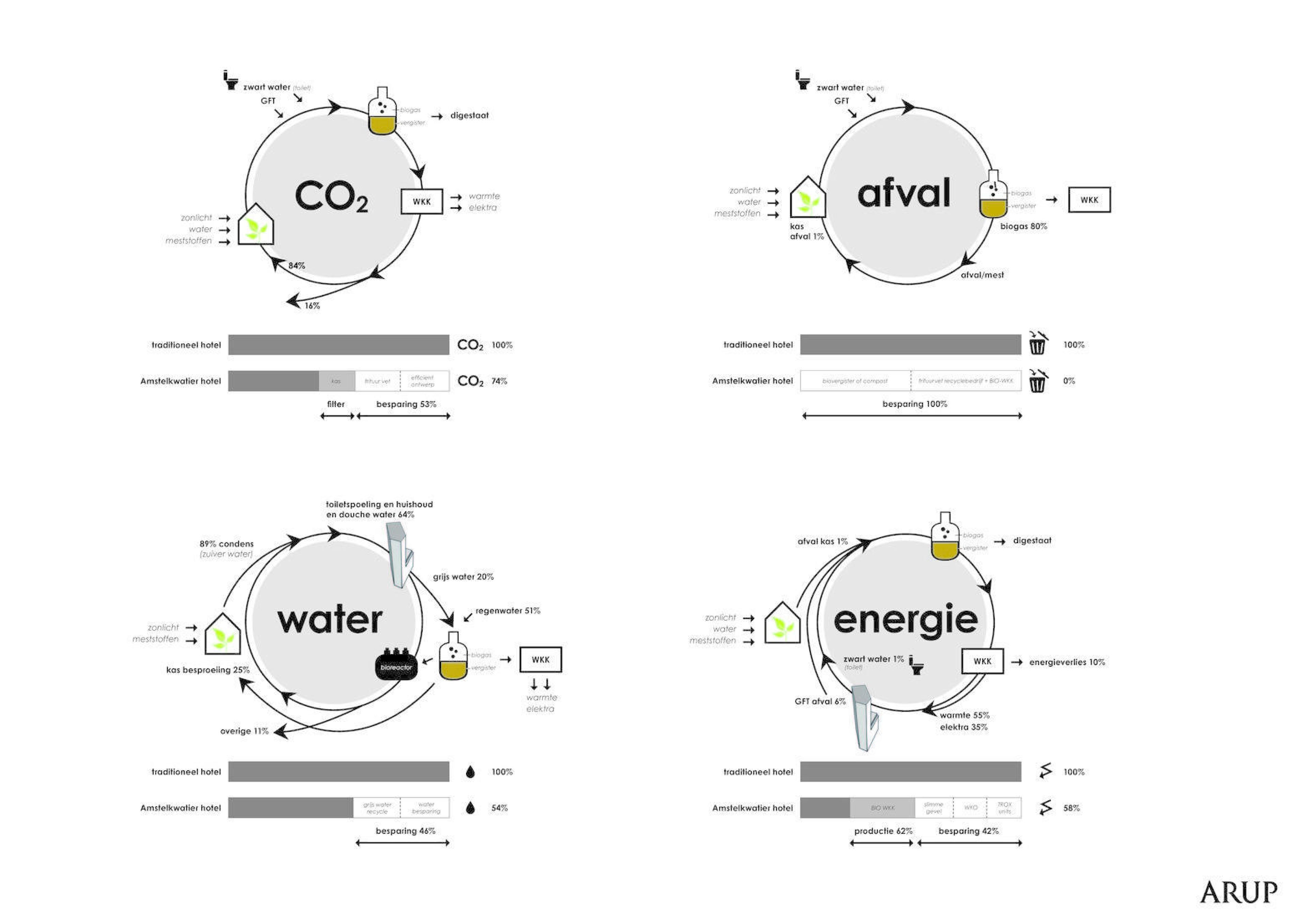 Ruby Emma Amsterdam | Paul de Ruiter Architecten
